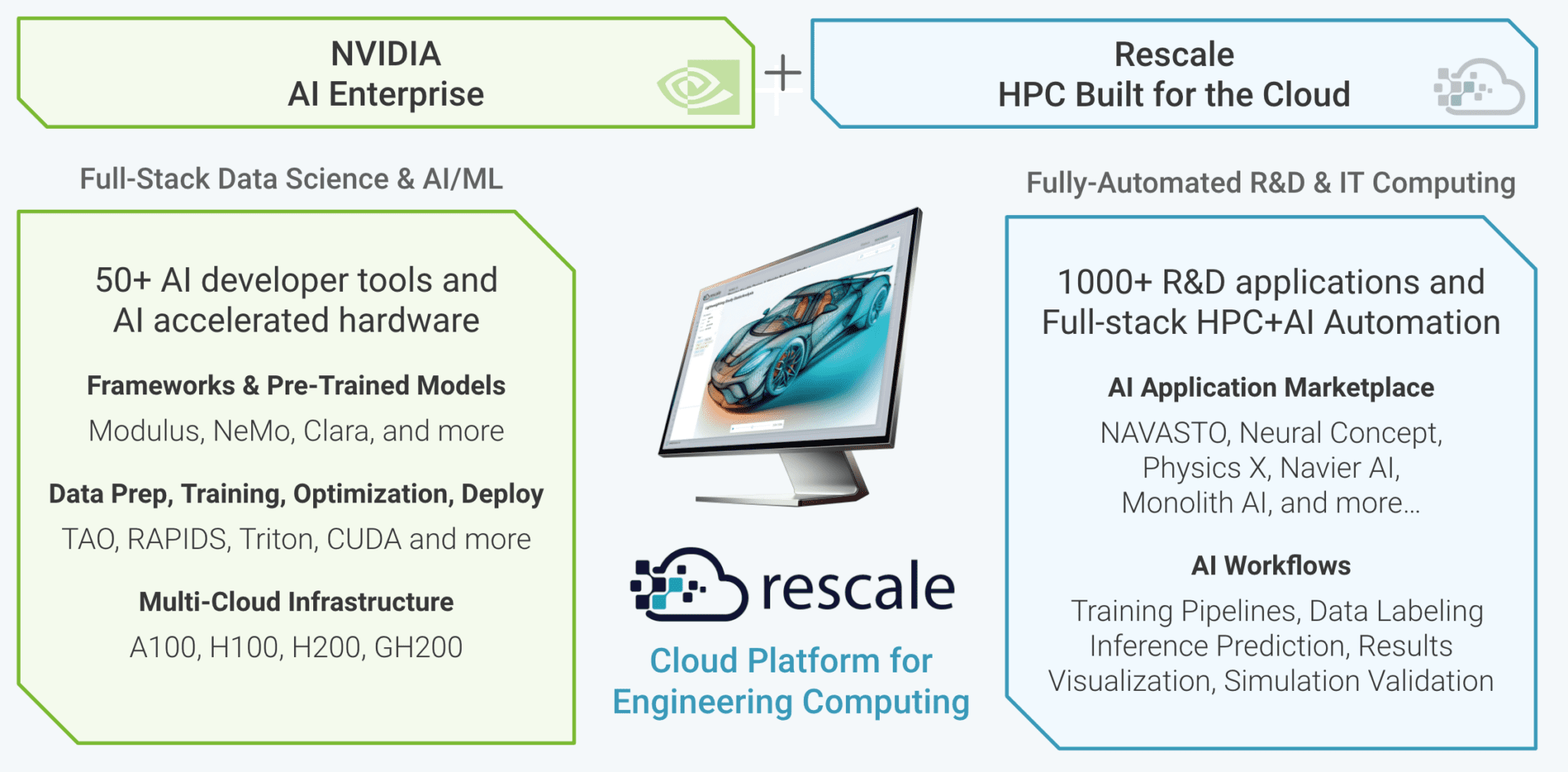 AI Physics Powered By NVIDIA - Rescale